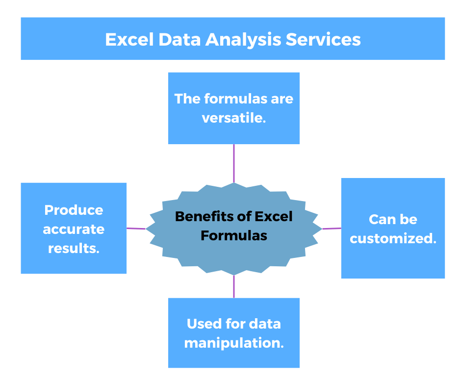 Excel Data Analysis - Expert Research & Data Analysis Help